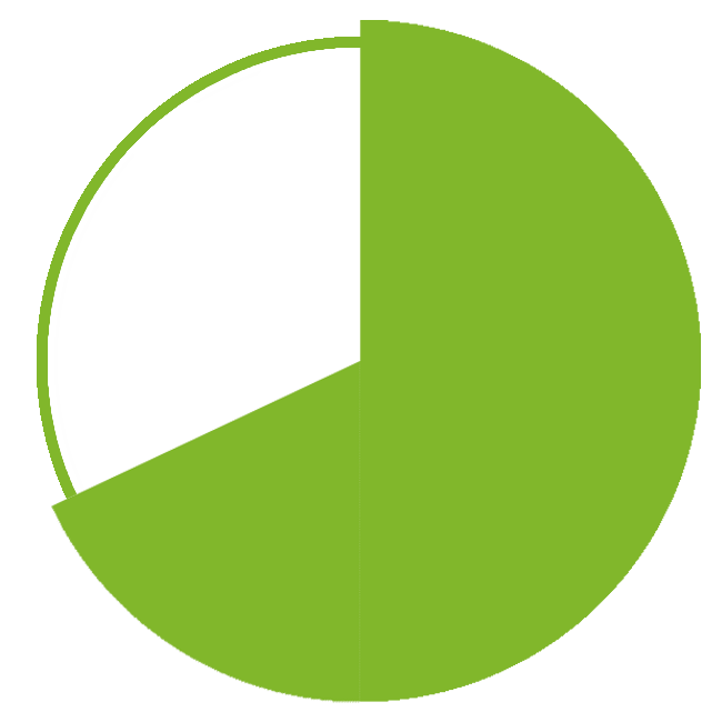 Website Design For Tourism Companies | Ireland Website Design - Ireland ...